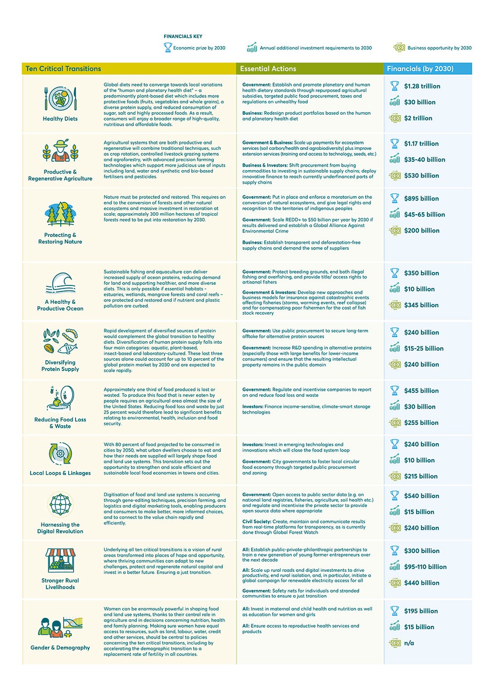 About - Food and Land Use Coalition