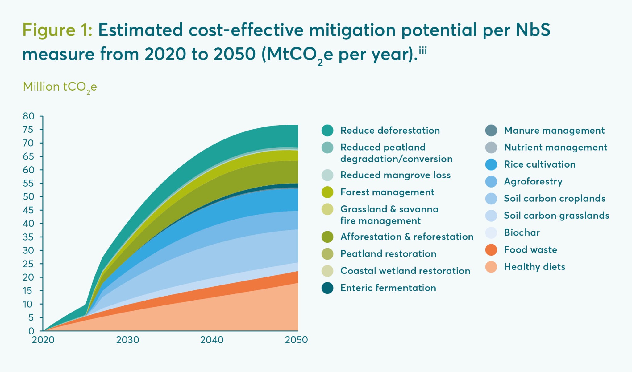 Scaling Finance in Kenya | Nature's Solutions | FOLU