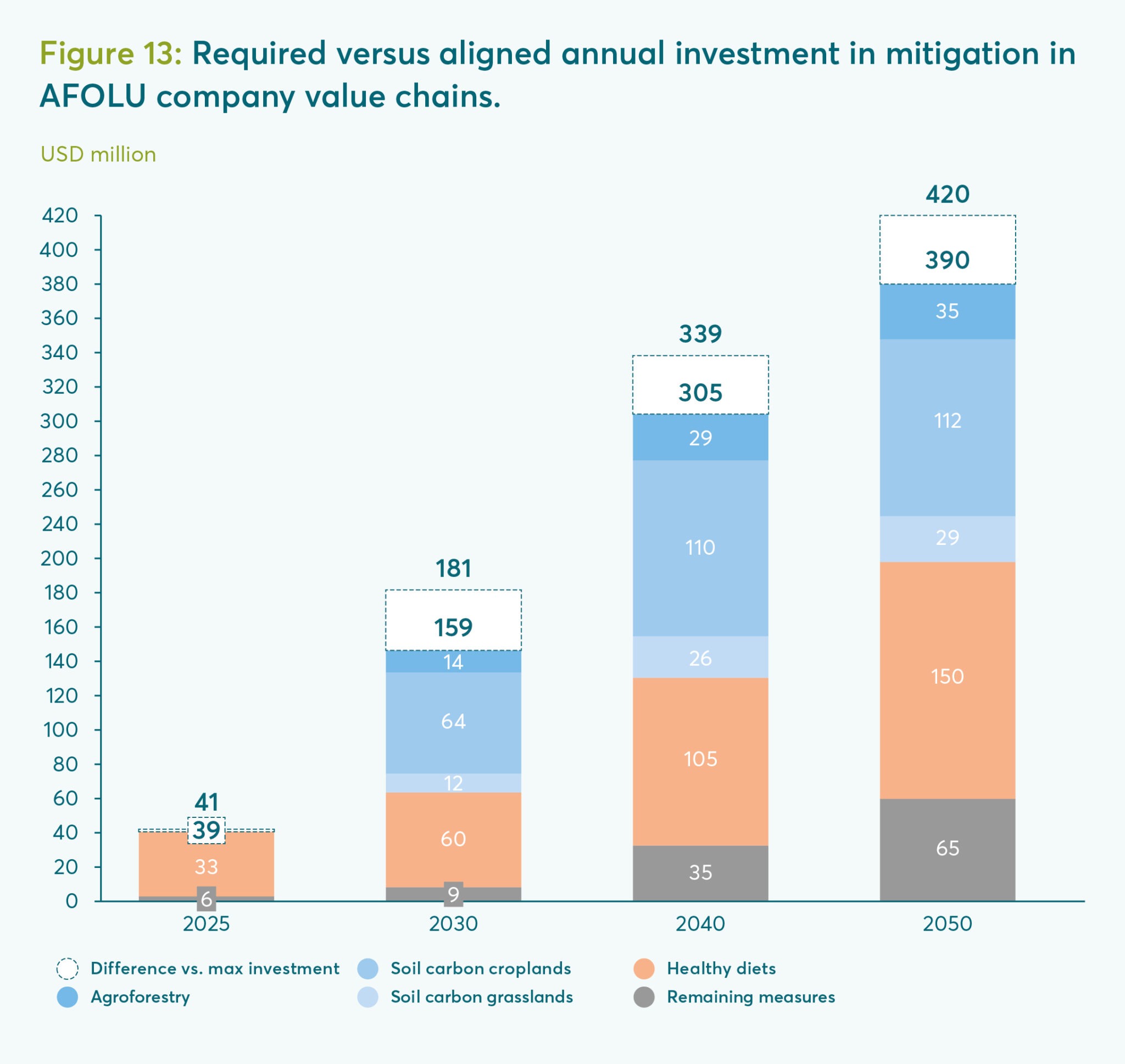 Scaling Finance in Kenya | Nature's Solutions | FOLU