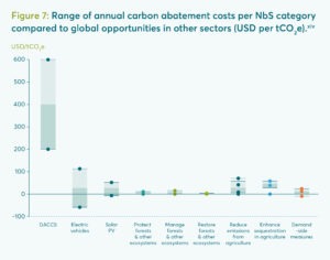 Scaling Finance in Kenya | Nature's Solutions | FOLU