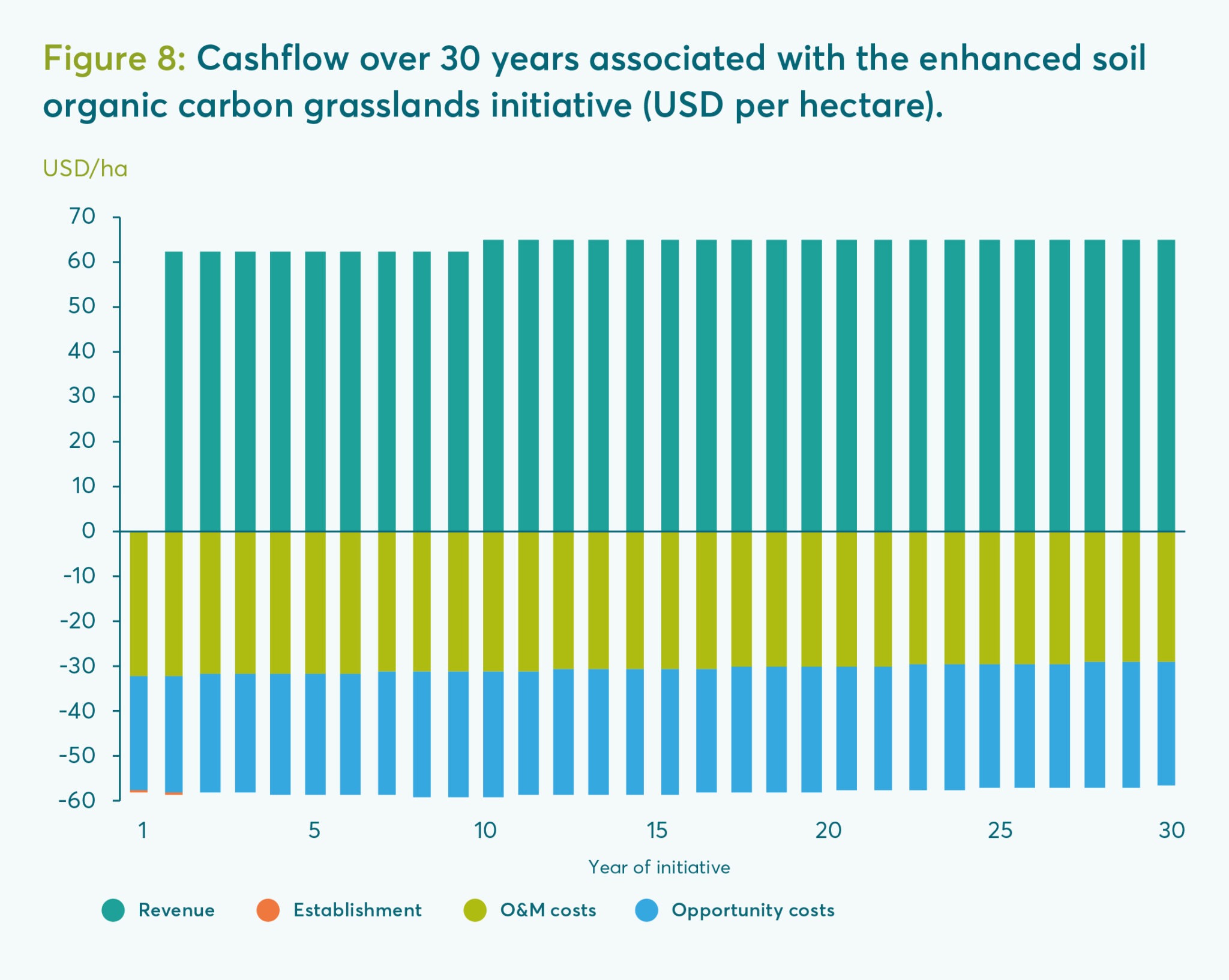 Scaling Finance in Kenya | Nature's Solutions | FOLU