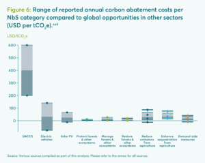 Prosperous Land, Prosperous People: Scaling finance for Nature-based ...