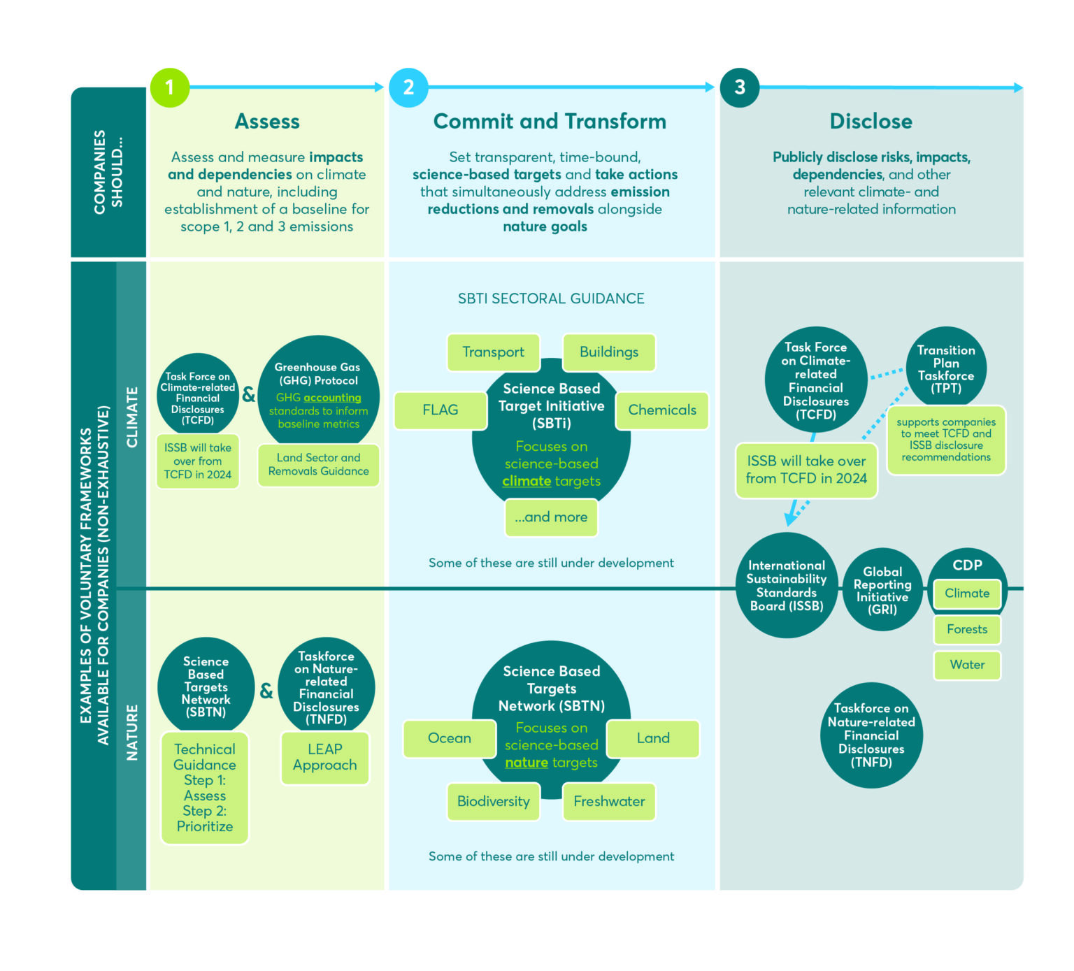 Future Fit Food and Agriculture - Food and Land Use Coalition